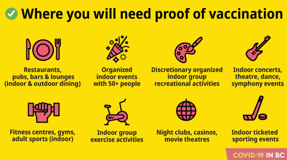 b-c-vaccine-card-here-is-how-to-get-proof-of-covid-19-vaccine-to-do