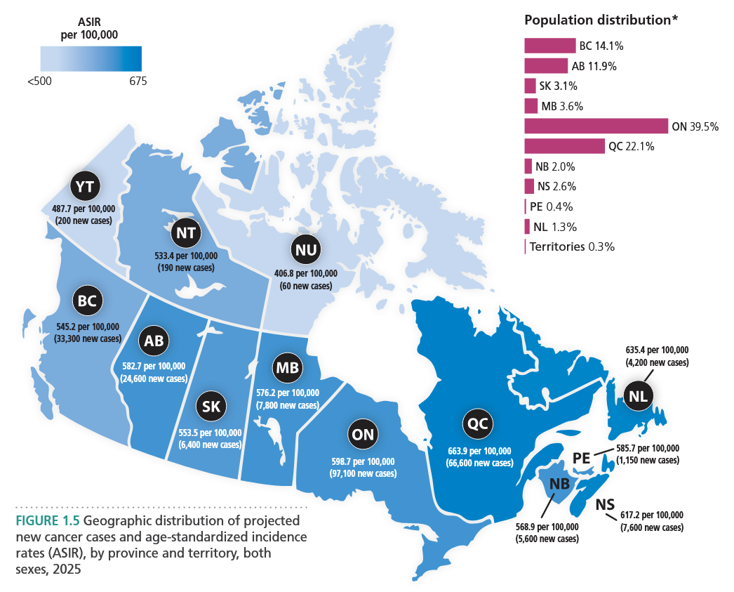 New Report Warns Canada May Miss 2040 Target for Cervical Cancer ...