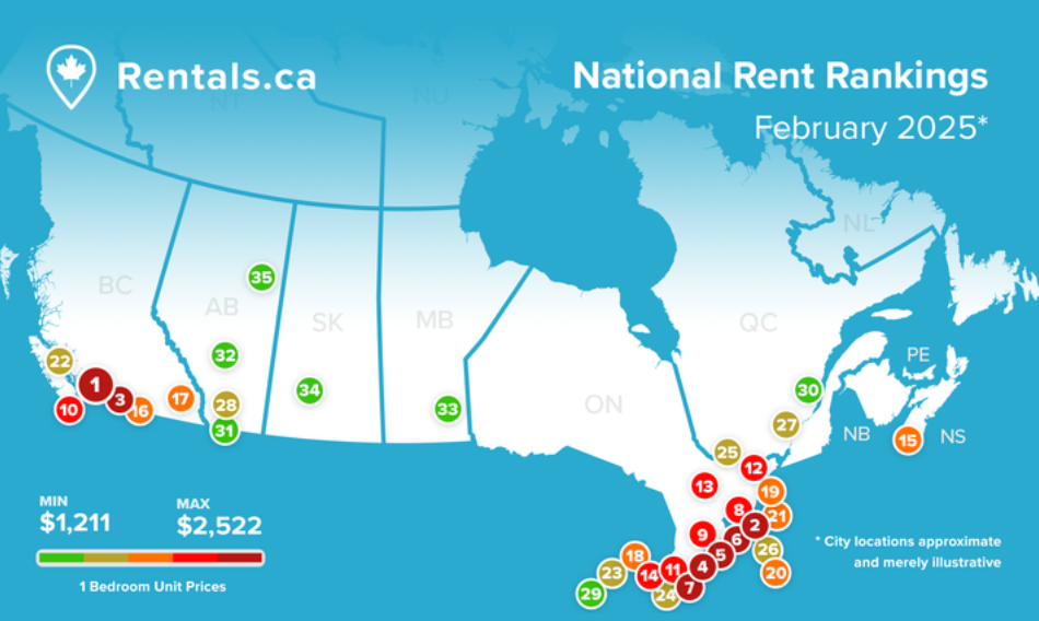 National Rent Report Feb 2025: Canada’s Average Rent Drops to 18-Month Low