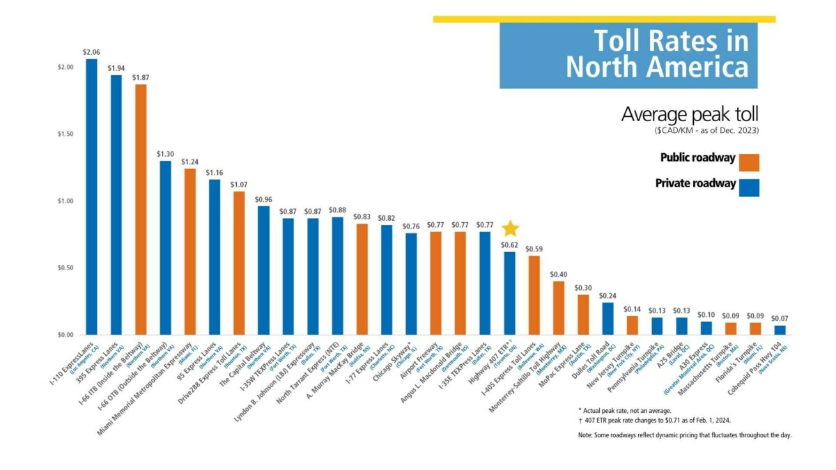 407 ETR New Toll Rates 2024: Increase in Fees Effective February 1st