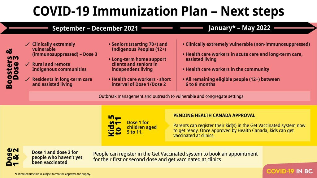 British Columbia to Give a 3rd Dose of COVID-19 Vaccines to All 12 ...
