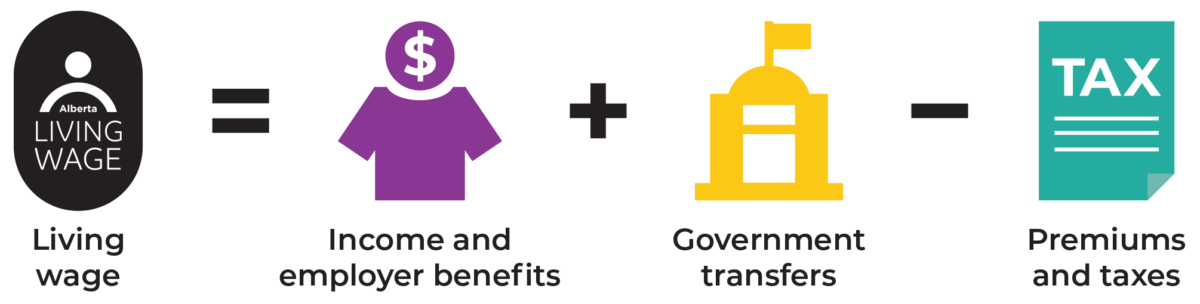 Alberta Living Wage 2024: How Much You Need to Earn Per Hour For Simple ...