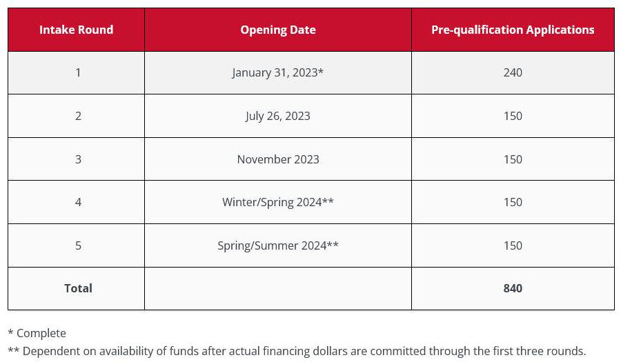 Applications For Calgary’s Up to $50K Clean Energy Improvement Program ...