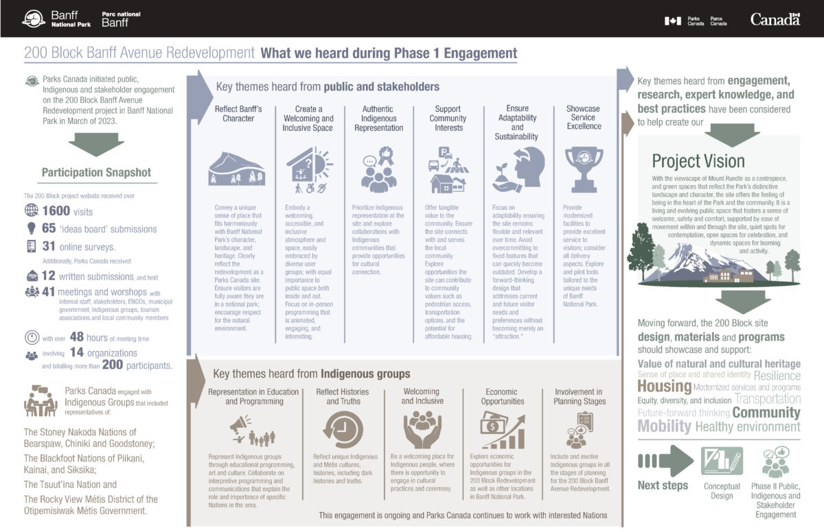 Parks Canada Launches Global Design Competition for Banff Avenue Revamp