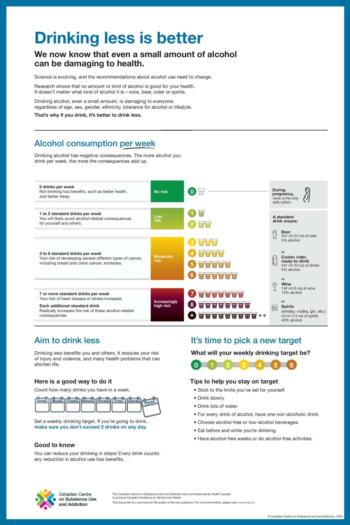 Alcohol Limits For Canadians According To New Guidelines