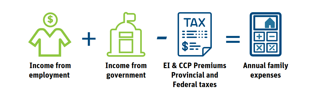 2024 Living Wage in Ontario – How Much You Need to Earn Per Hour For a ...