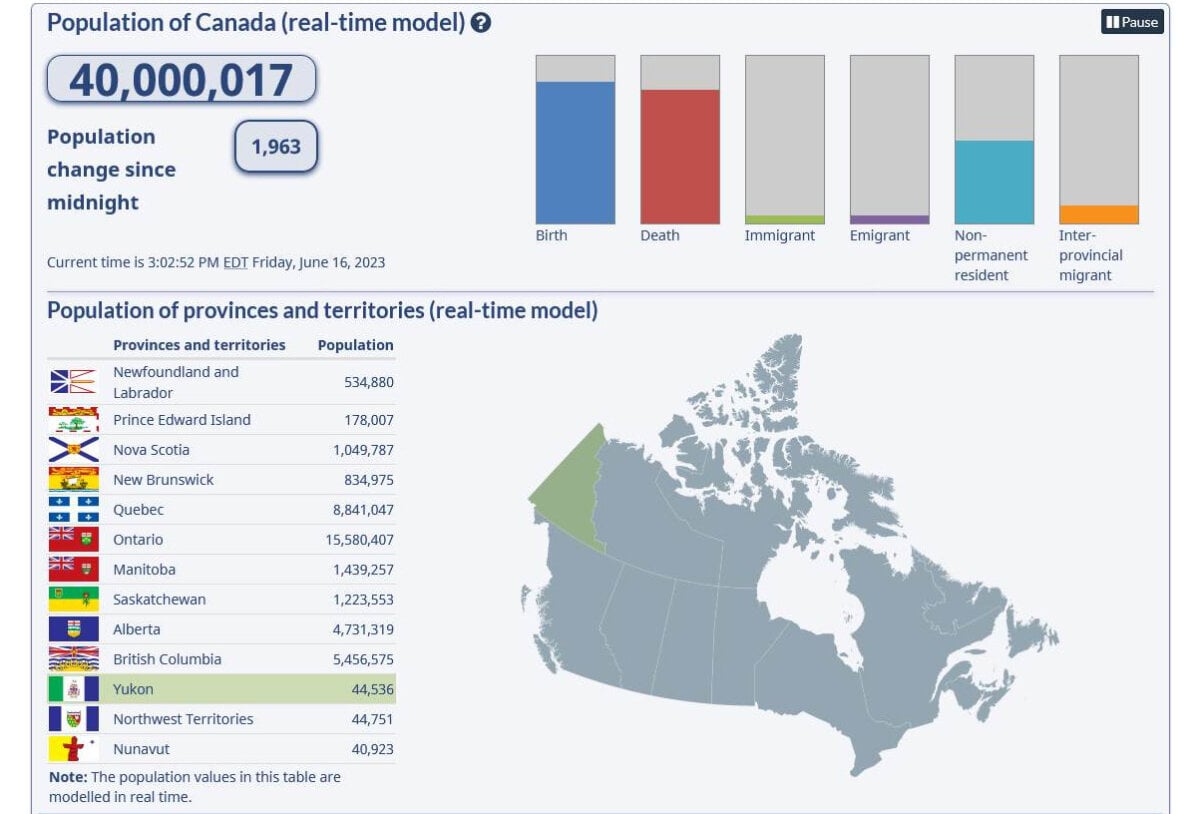 40 Million Strong: Canada’s Population Growing at a Record-Setting Pace