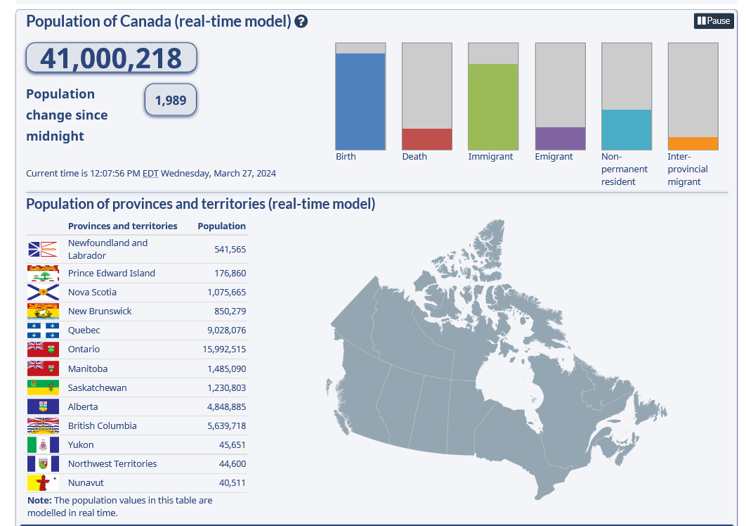 Canada’s Population Hits 41 Million