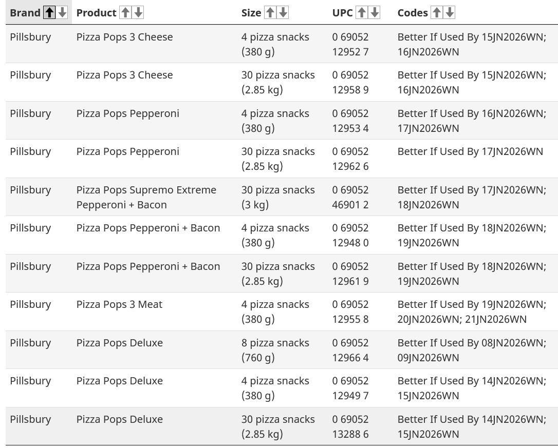 CFIA Expands Recall of Pizza Pops Due to Possible E. coli O26 Contamination