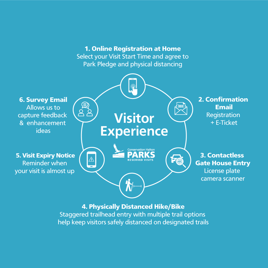 Reservations Required to Visit Conservation Halton Parks Like Crawford ...