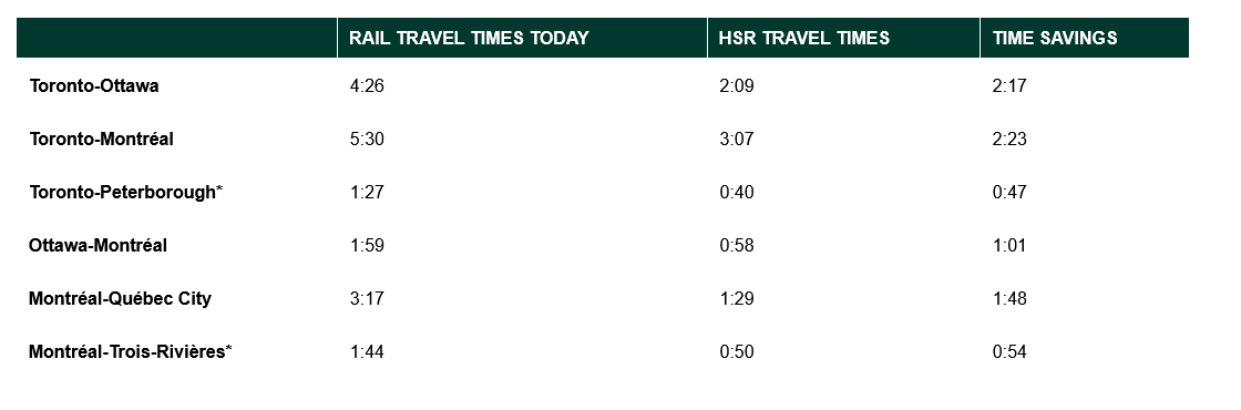 Alto: Canada Announces Largest Infrastructure Project Ever With Quebec ...