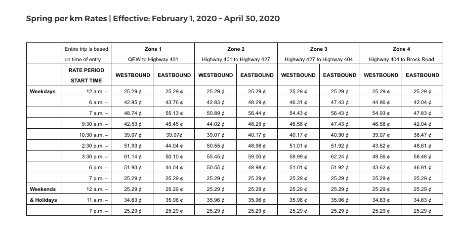 407 ETR New Rates – 2020
