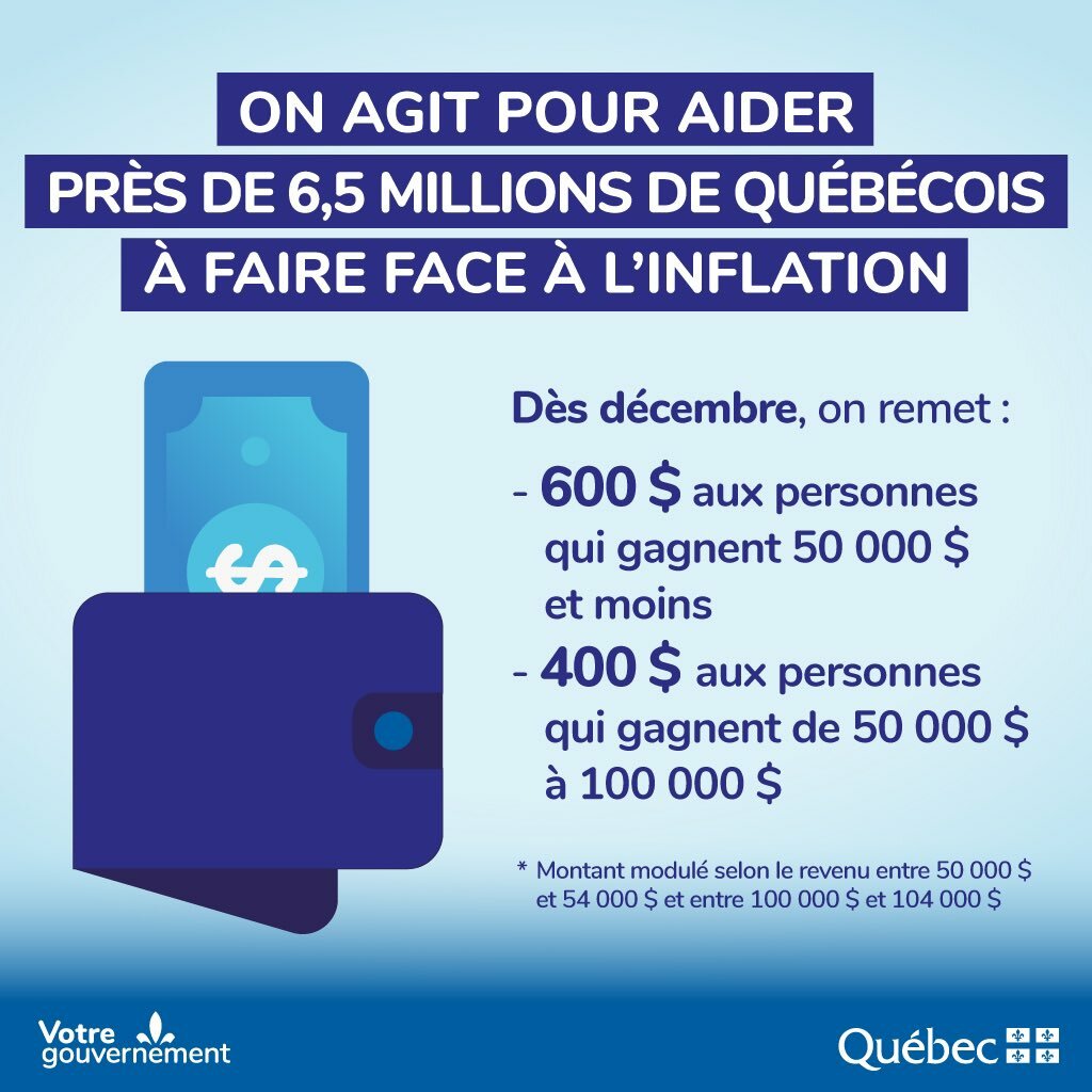 Quebec to Give Eligible Residents Up to $600 to Help With Inflation