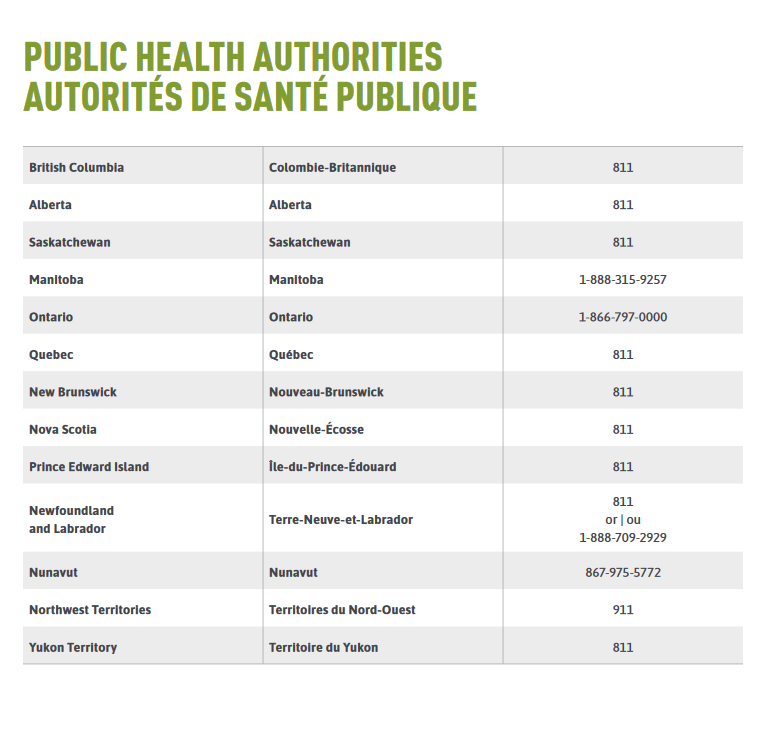What Should You Do and How To Get Tested If You Think You Have Coronavirus