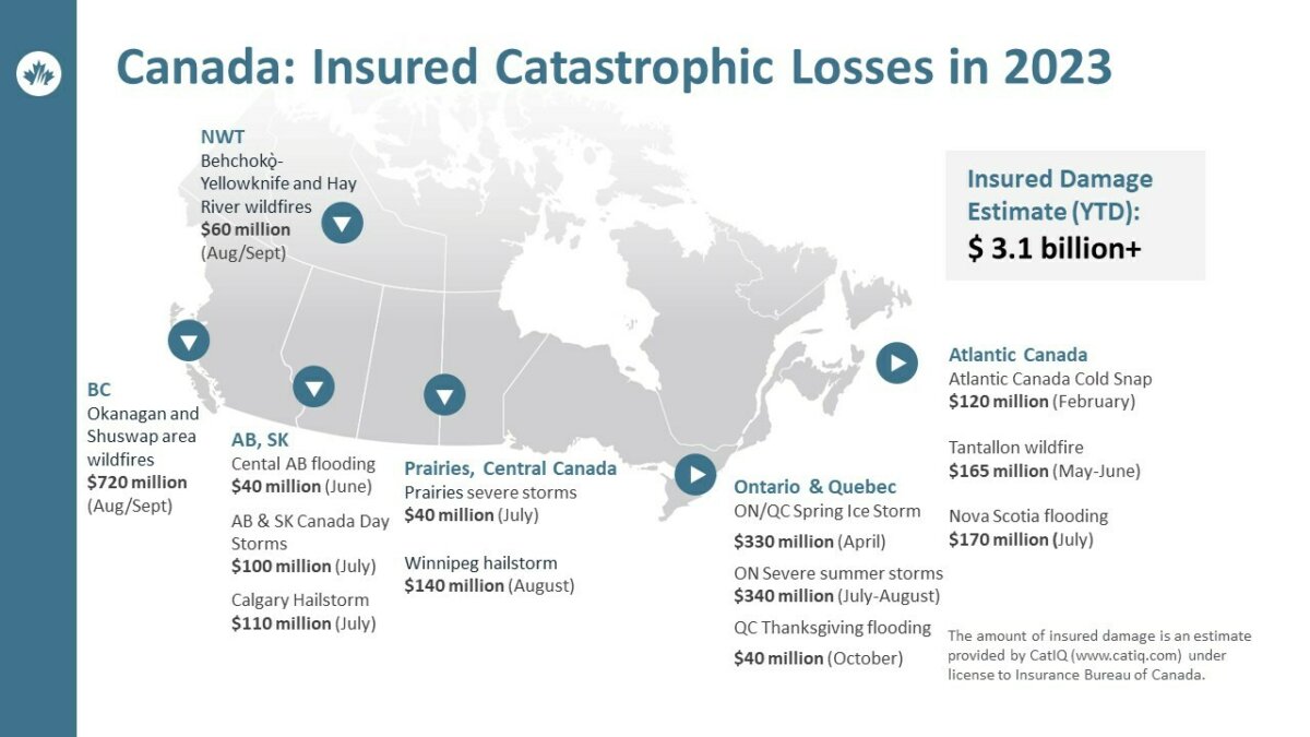 $3.1 Billion+: Top Canadian Weather Events That Cost the Most in Insured Damage in 2023