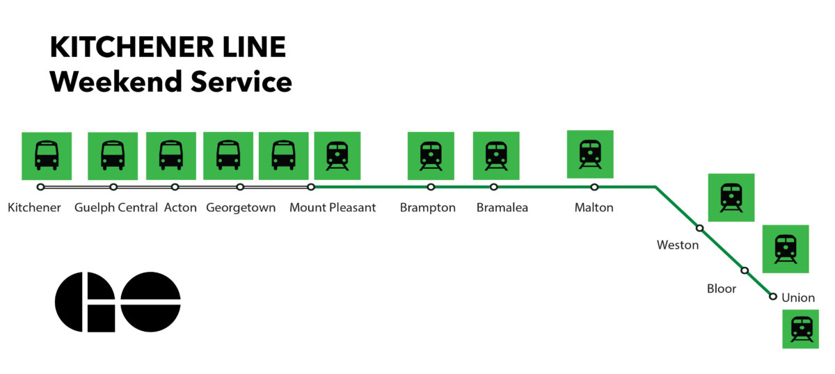 New Weekend Go Train Service Between Brampton and Toronto to Begin ...
