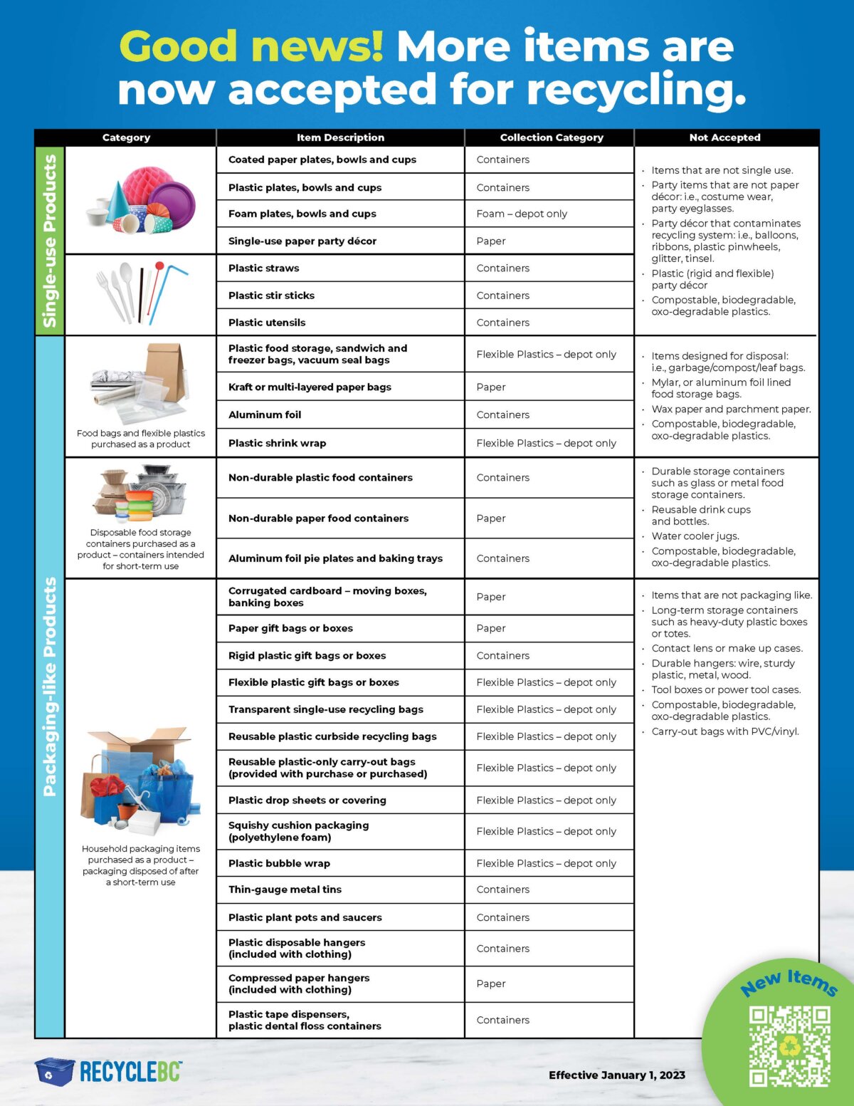 List of Single Use Plastics and Packaging Newly Added to B.C.’s ...