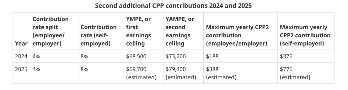 Cpp Enhancement What You Need To Know About 2024 Cpp Limits And Second