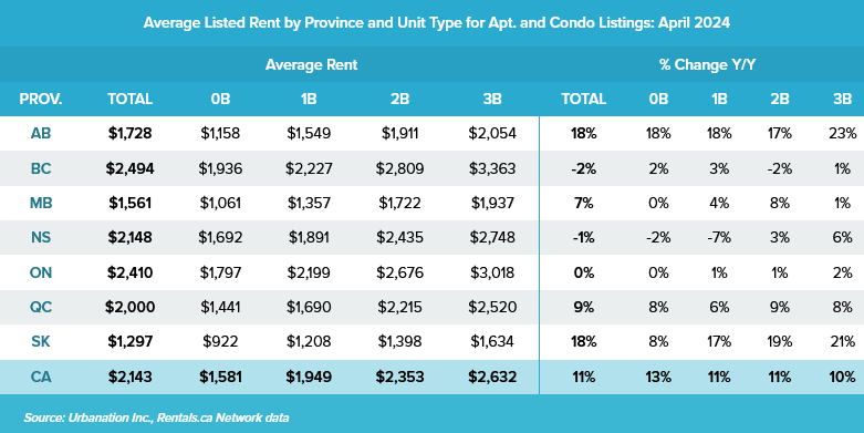 National Rent Report April 2024: Rent Growth Slows as Renters Relocate ...