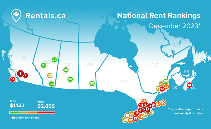 National Rent Report November: Average Rents Increases 8% Year Over Year; Edmonton Leads Growth