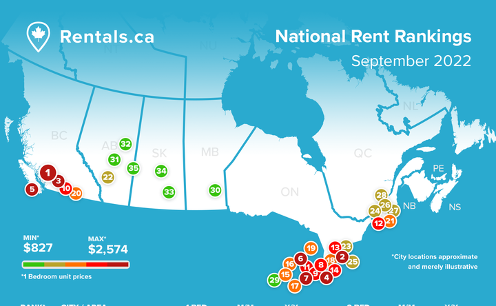 Average Rent in Canada Reaches an All Time High in August 2022