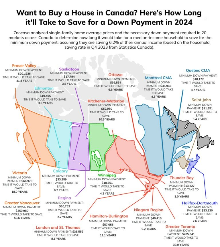 Down Payment: How Long You Have to Save If You Want to Buy a House in ...