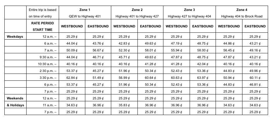 407 ETR New Rates – 2020