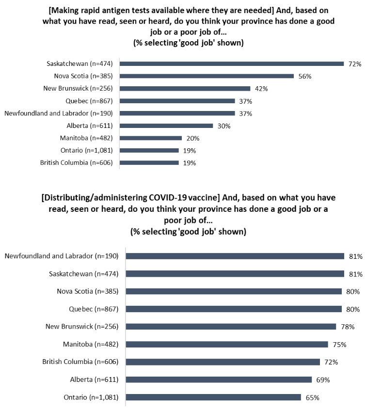 Angus Reid Poll: Ford, Kenney, Stefanson Have the Lowest Ratings as ...