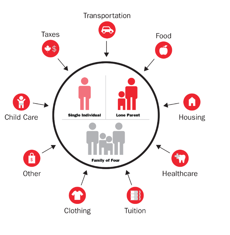 Calgary’s 2023 Living Wage: This is How Much You Need to Earn For a ...