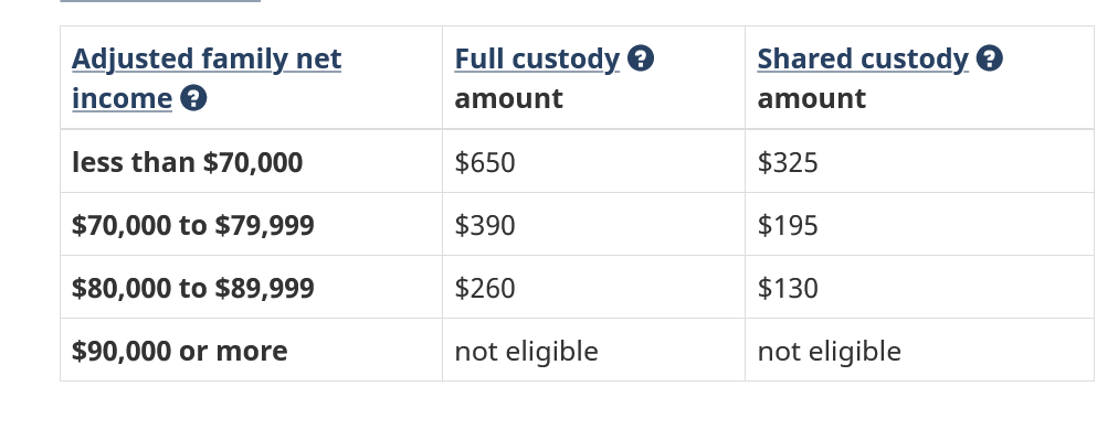 Applications For Canada Dental Benefit Open on Dec 1