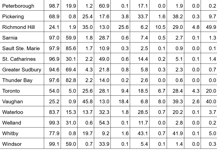 From Affordability to Exclusivity: MPAC’s Latest Data Reveals Ontario’s ...