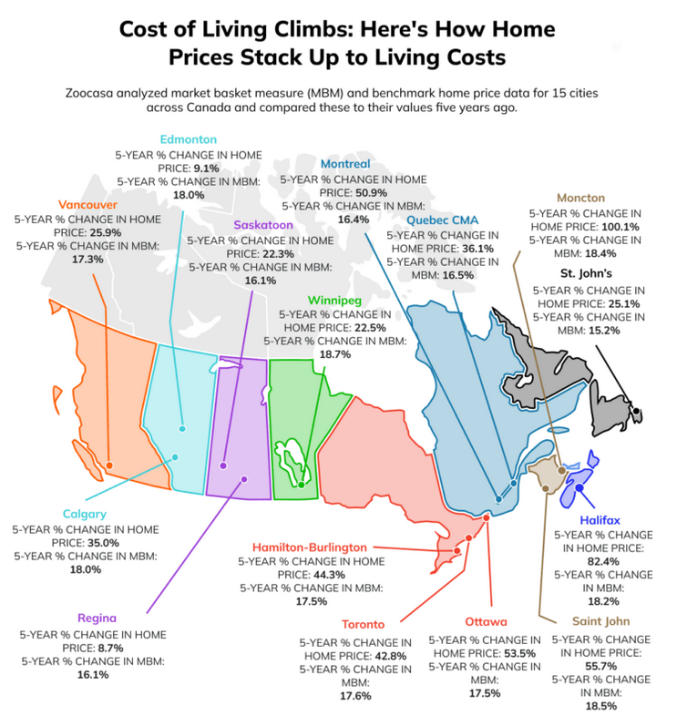 Living Expenses Vs. Home Prices: Canadian Cities Where Houses Remain ...