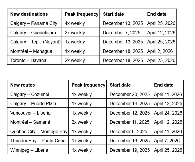 WestJet Expands Winter 2025/2026 Schedule with New Routes to Latin ...