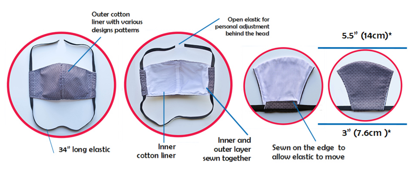 Buy Cloth Masks From These Alberta Designers and Stores