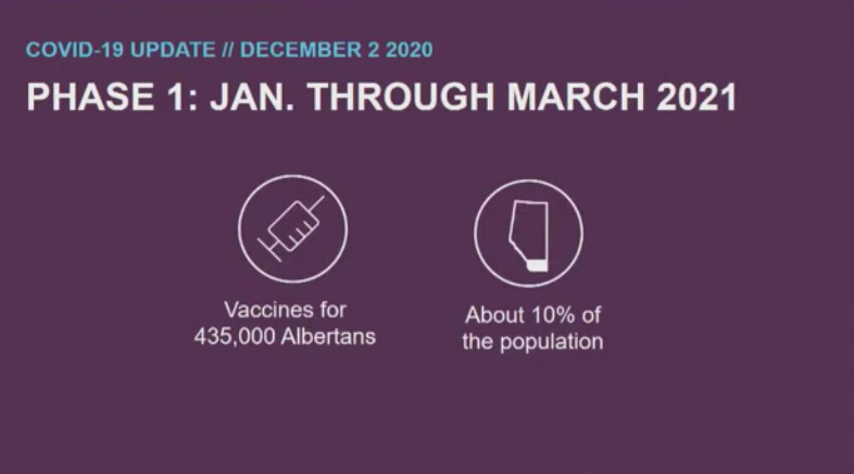 This is When Albertans Can Expect to Be Vaccinated Against COVID-19