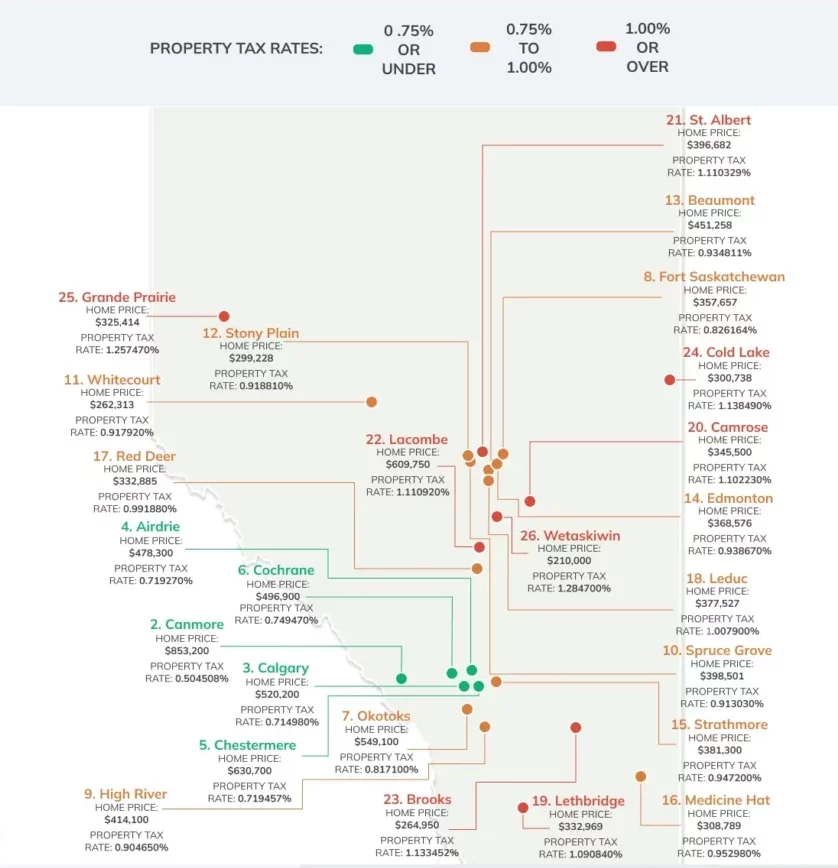$2522 in Canmore, $3575 in Calgary and $6287 in Grande Prairie For a ...