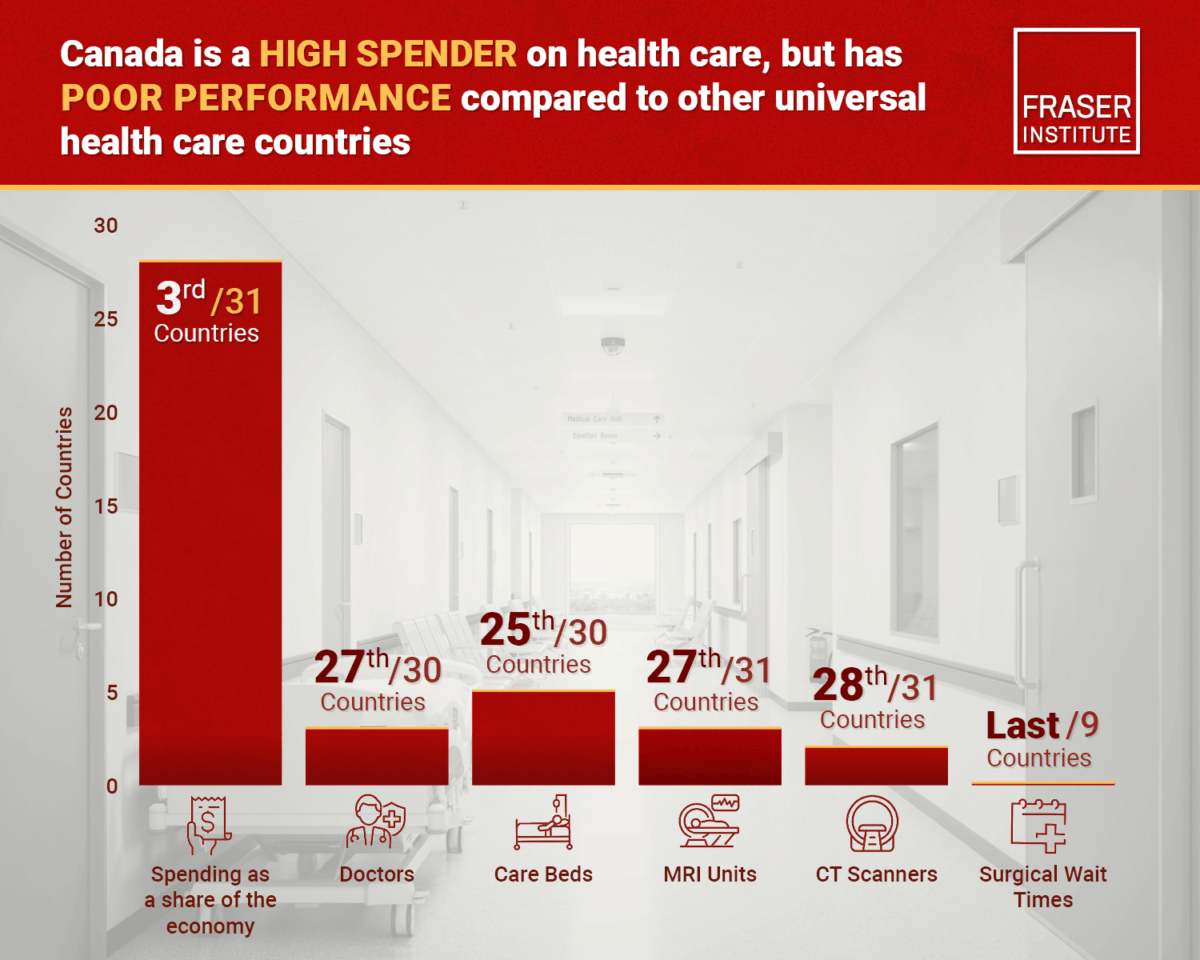 How Canada’s Health Care Compares to Other Universal Systems: High ...