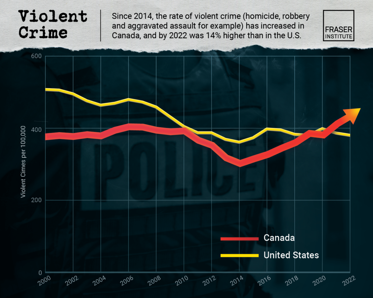 Canada’s Most Dangerous Cities: Cities with the Worst Violent ...