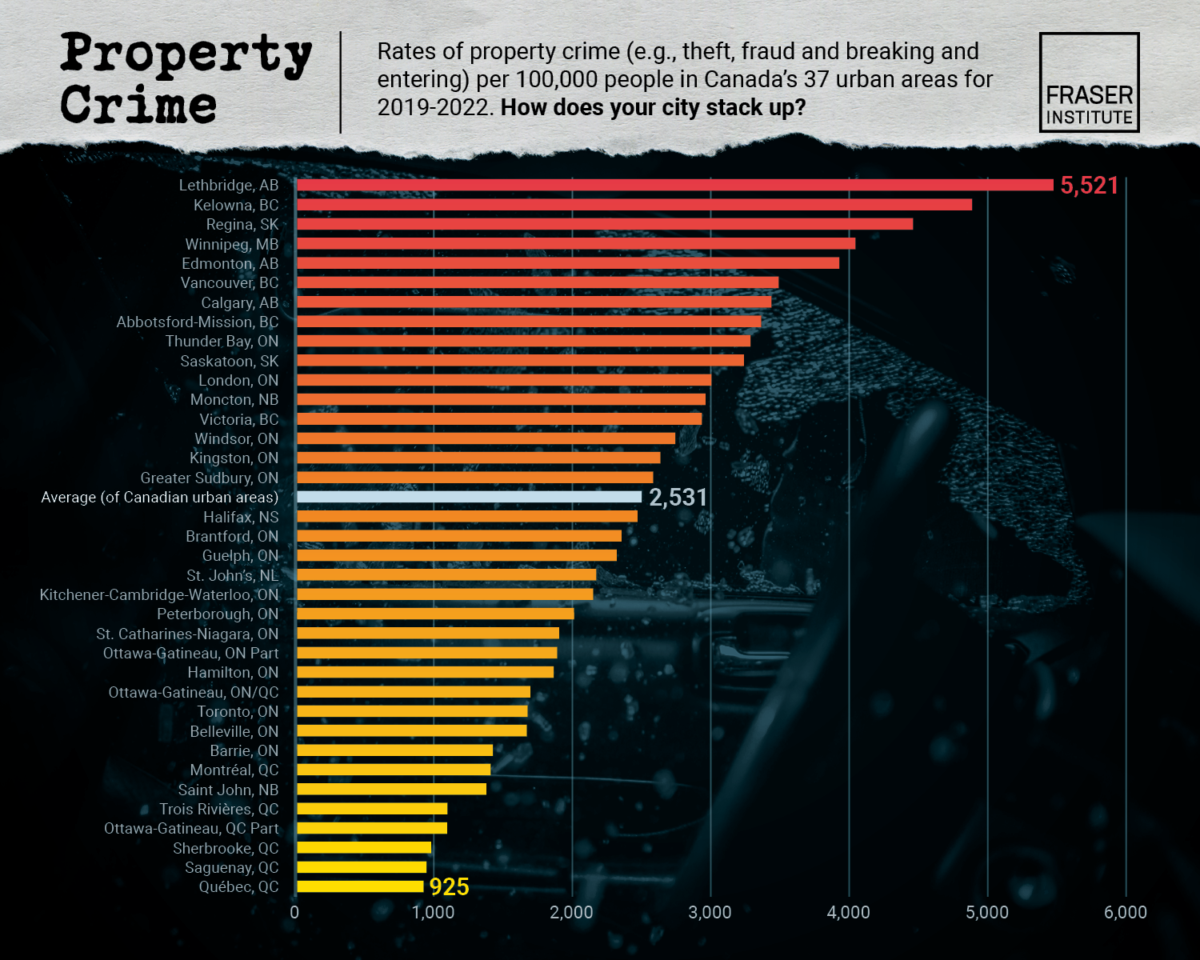 Canada’s Most Dangerous Cities: Cities with the Worst Violent ...