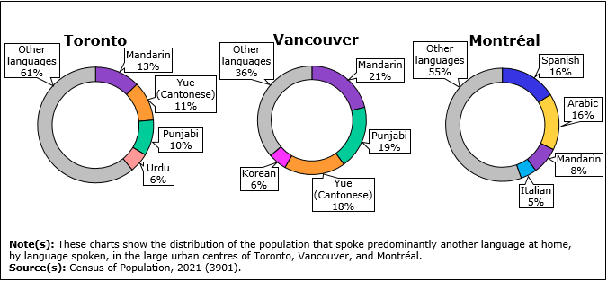 These Are the Languages Spoken in Canada According to 2021 Census