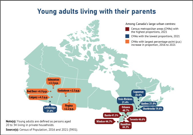 Census 2021: This Is How Many Married Couples, Families With Children ...