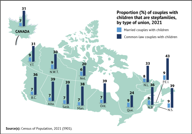 Census 2021: This Is How Many Married Couples, Families With Children ...