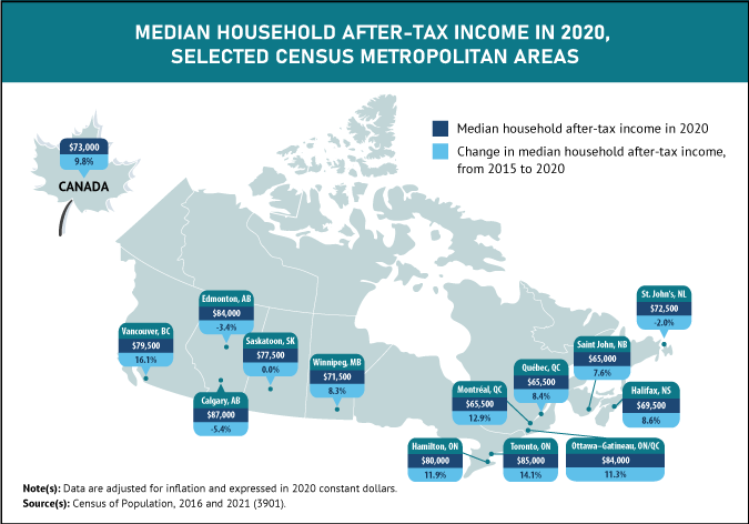 Median After-Tax Income in Canada: This Is How Much Canadians Earned in ...