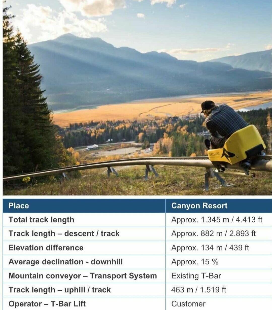 Red Deer’s Canyon Coaster Opens For Thrilling Summer Rides Down the Ski ...