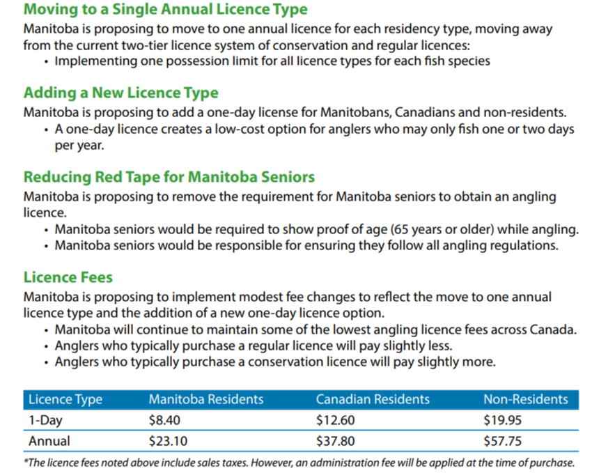 Manitoba Implements Free Fishing For Resident Seniors, Military Members ...